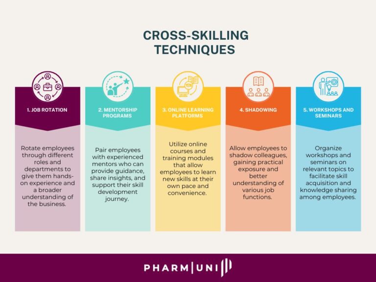 Cross-Skilling: A Guide to Building a Versatile Workforce