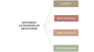 Expert Tips for Handling Deviations in Pharmaceutical Manufacturing