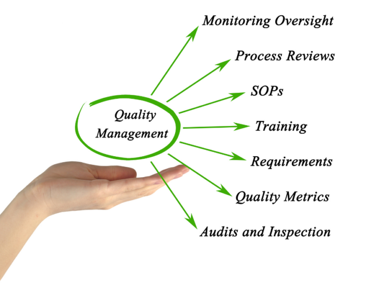 Key Elements of a Successful Pharmaceutical Quality Management System