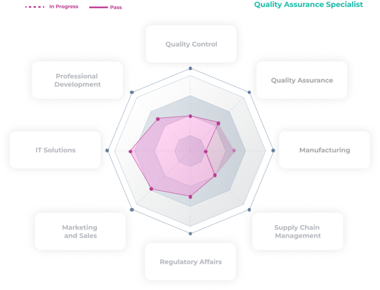 Pharmuni Skill Tree: Personalized Pharma Career Development