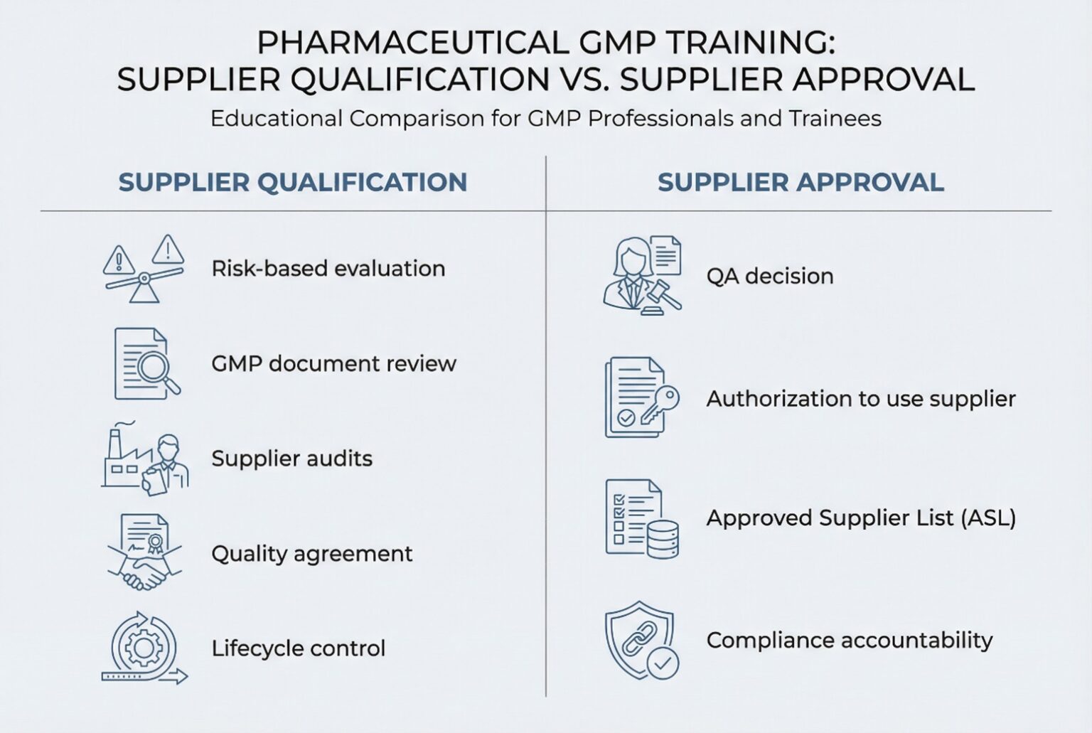 Supplier Qualification in Pharma: A GMP-Focused Guide