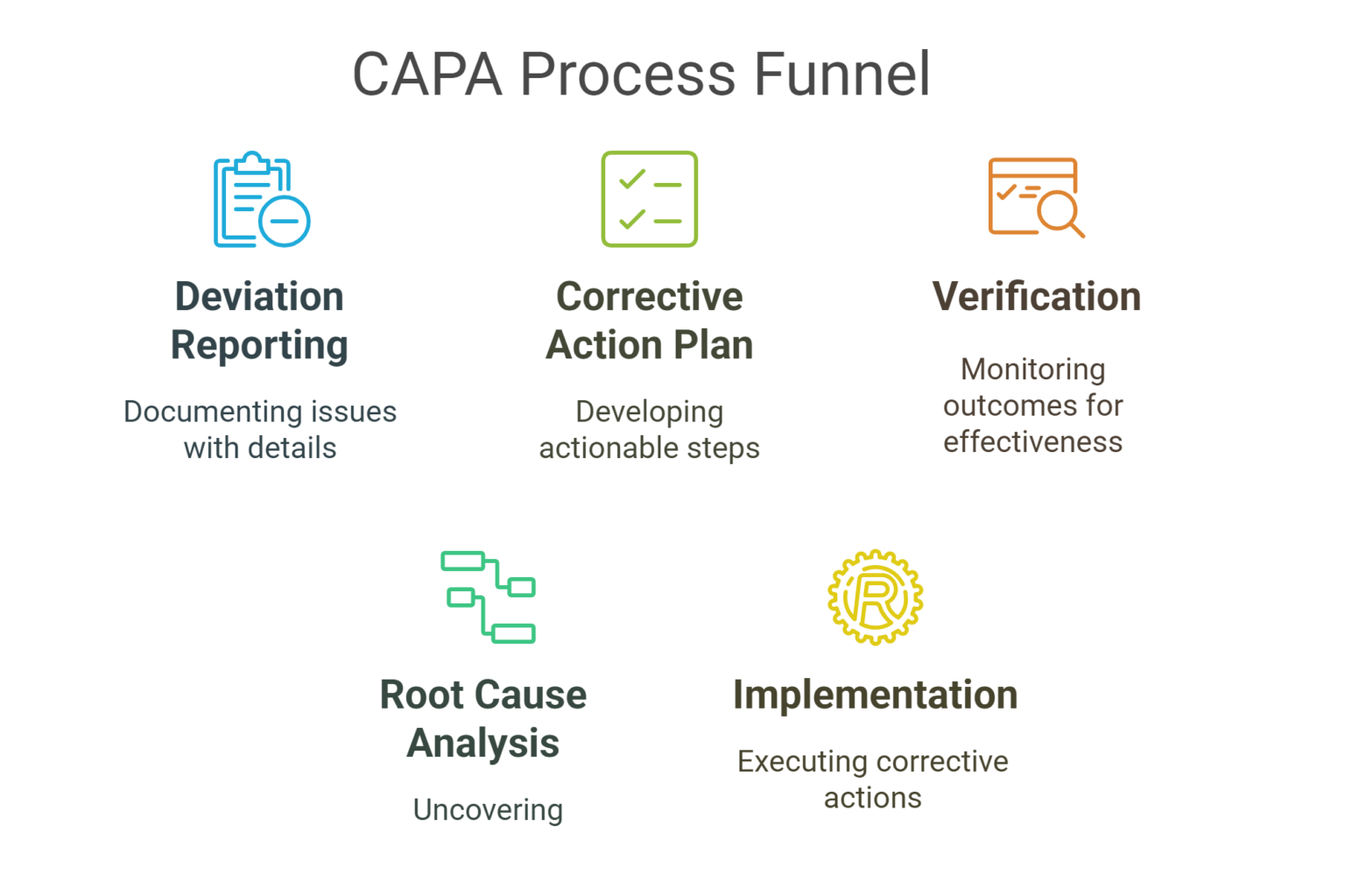 The Ultimate Guide to CAPA in Pharma Manufacturing