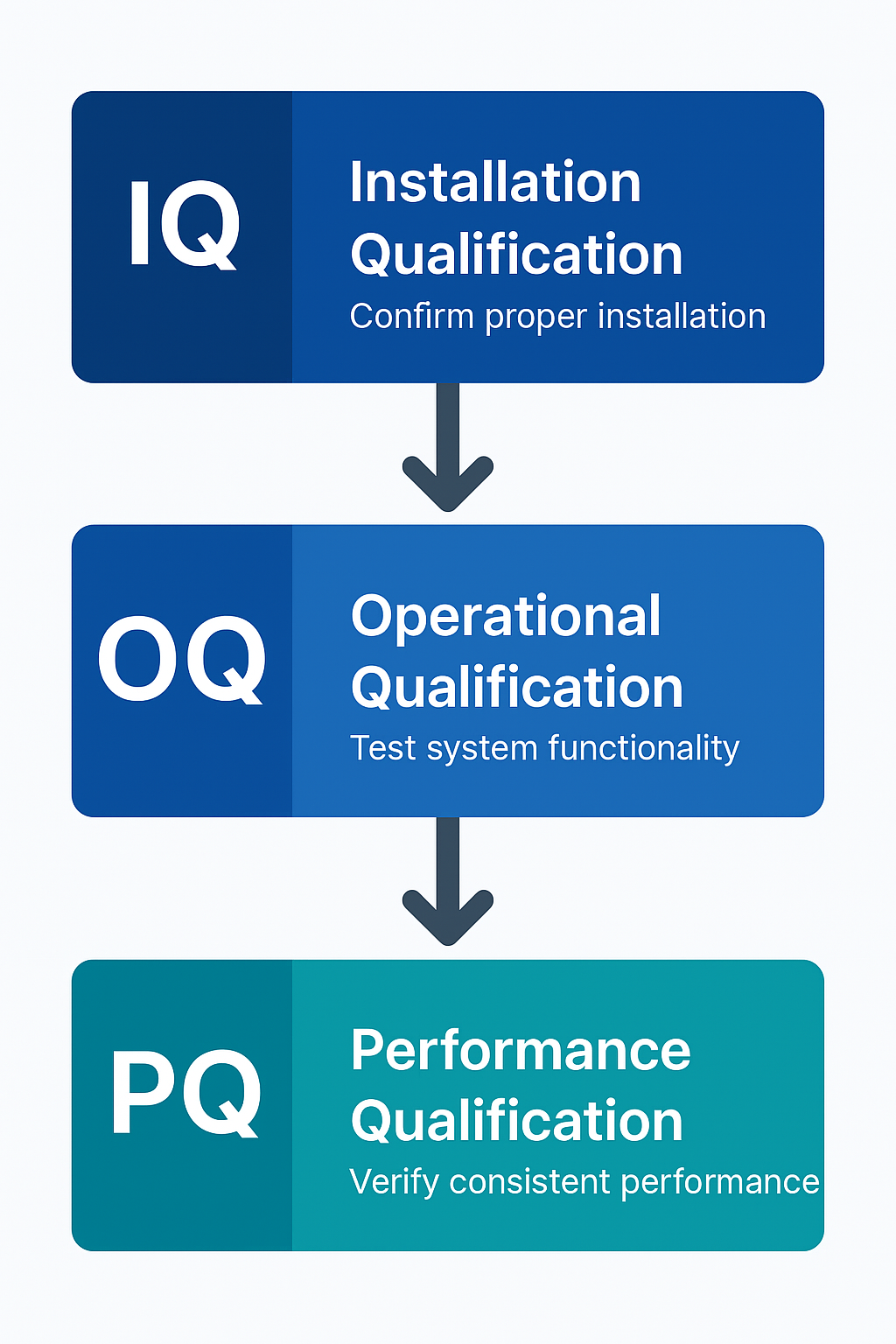 VMP Meaning: A Quick Guide for Beginners