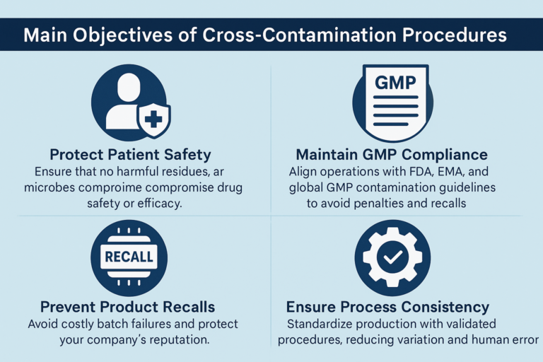 How to Prevent Cross-Contamination Fast