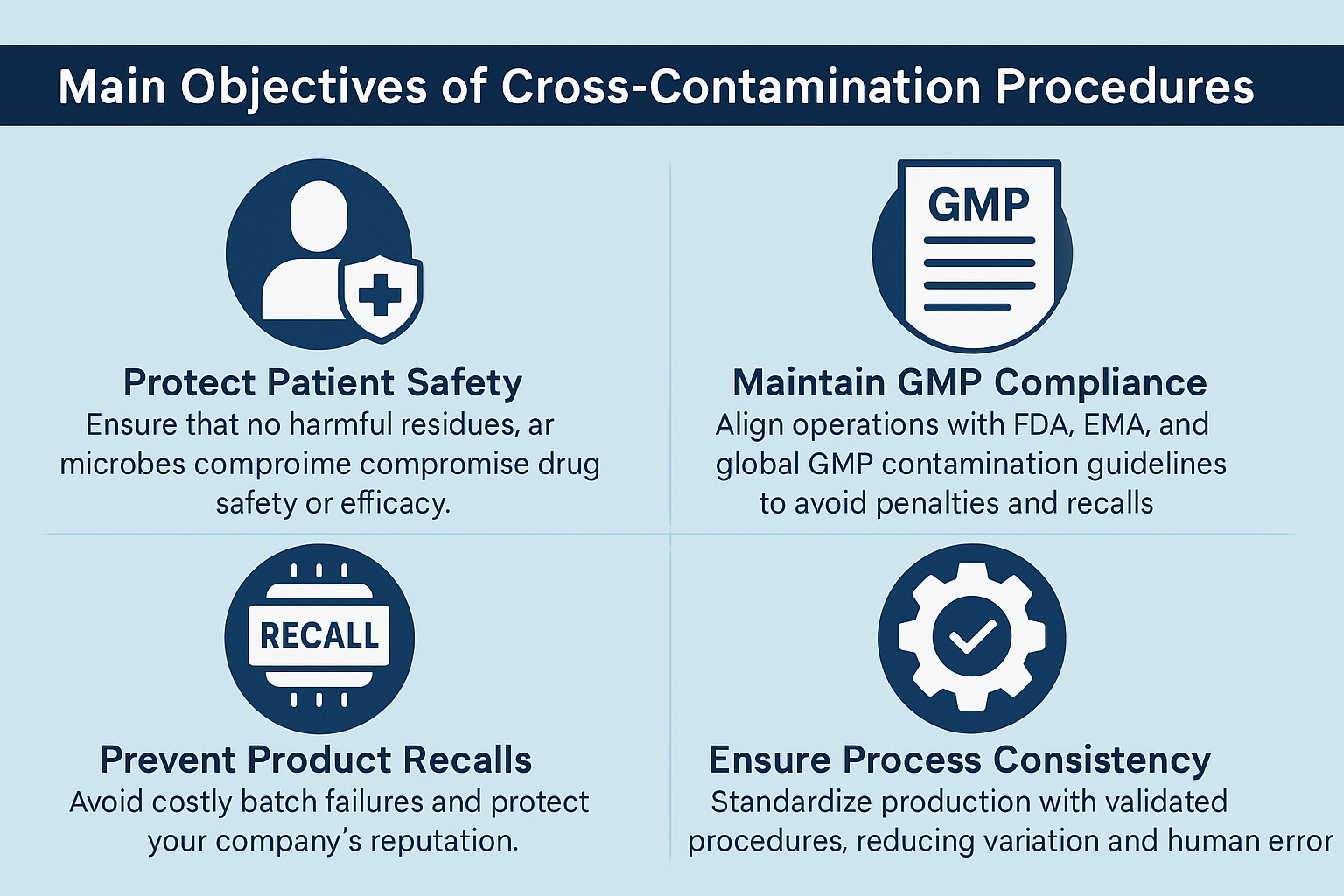 How to Prevent Cross-Contamination Fast