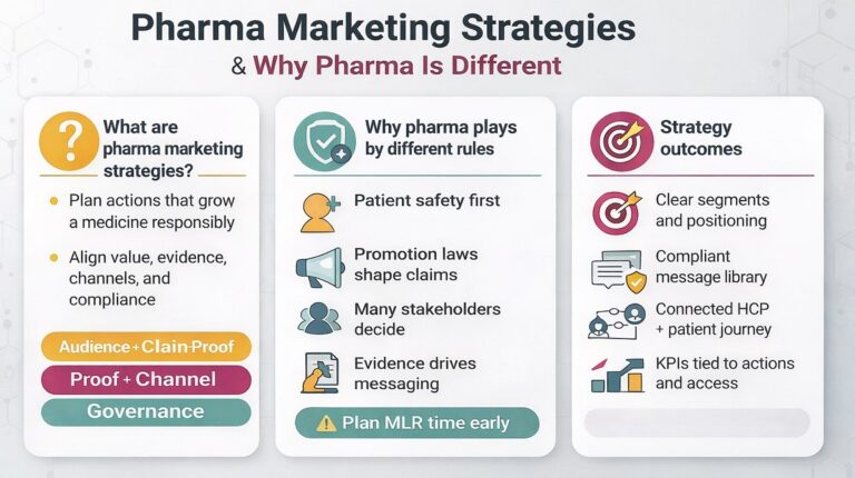 Pharma Marketing Strategies in 2026 : Plan + Examples