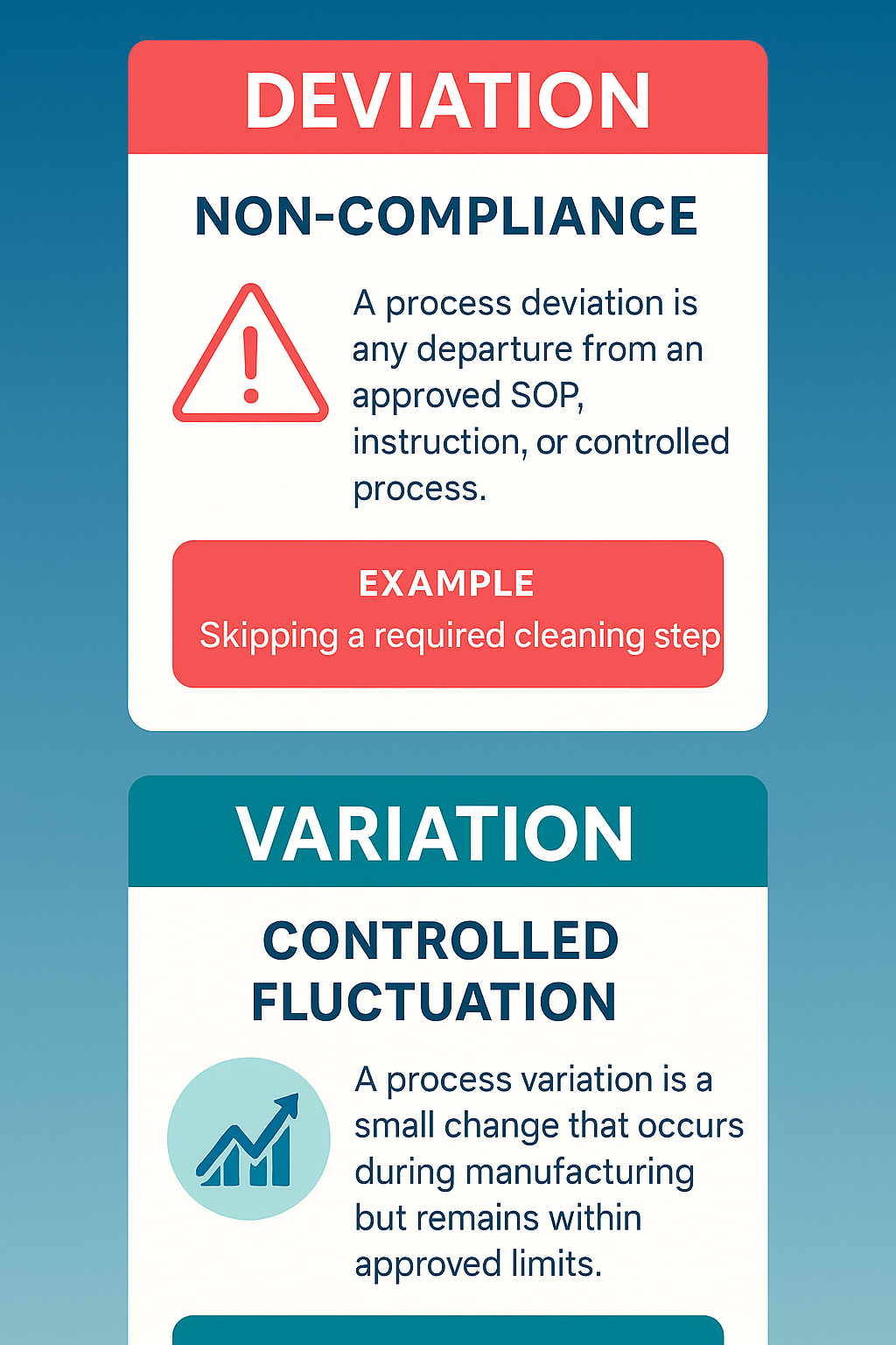 Process Deviations: What You Must Know