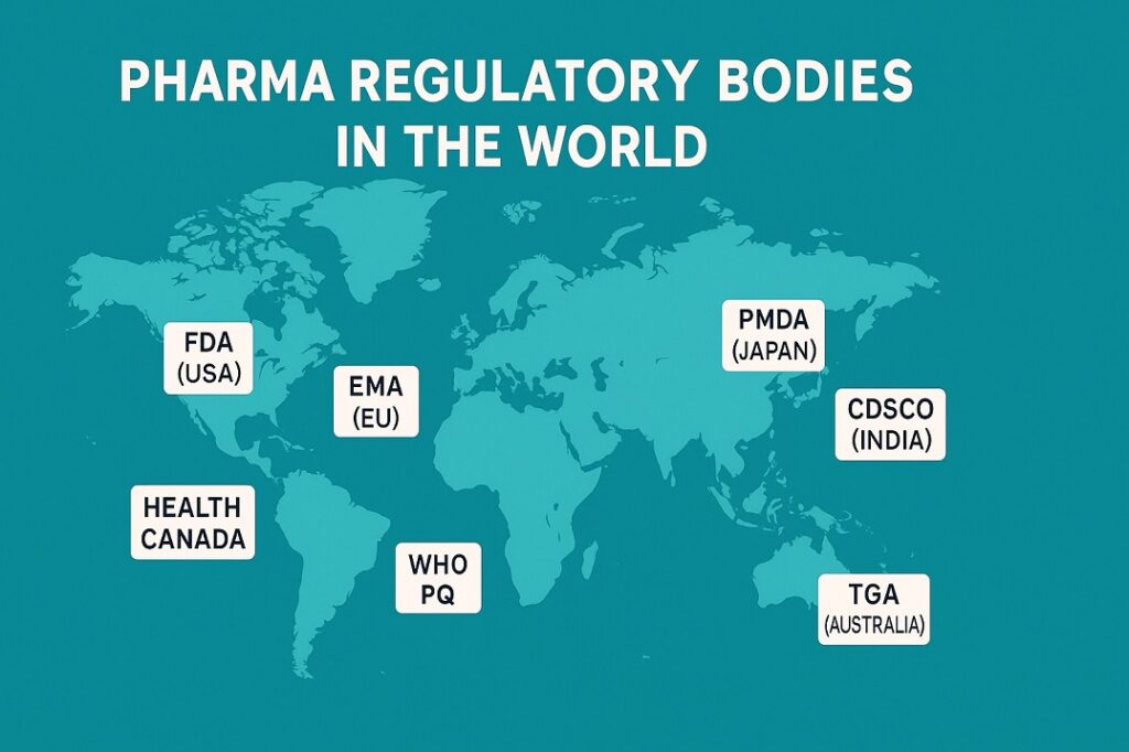 Global Pharma Regulatory Bodies; 2026 Guide