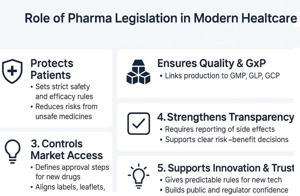 Pharma Legislation Guide in 2026
