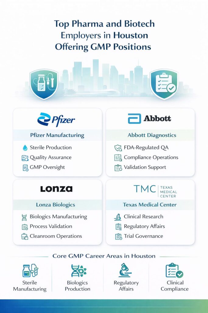 Pharma Jobs in Houston in 2026 FDA GMP Salary Outlook